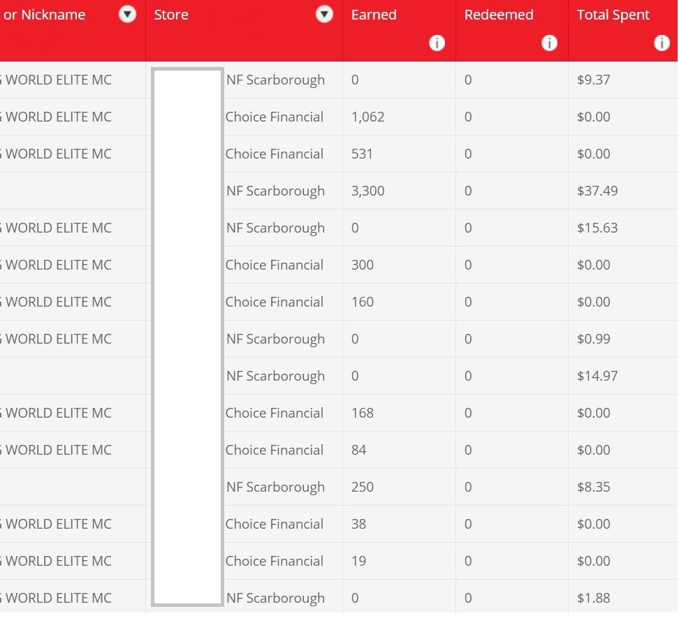 PC MasterCard - do you really get PC points? - RedFlagDeals.com Forums
