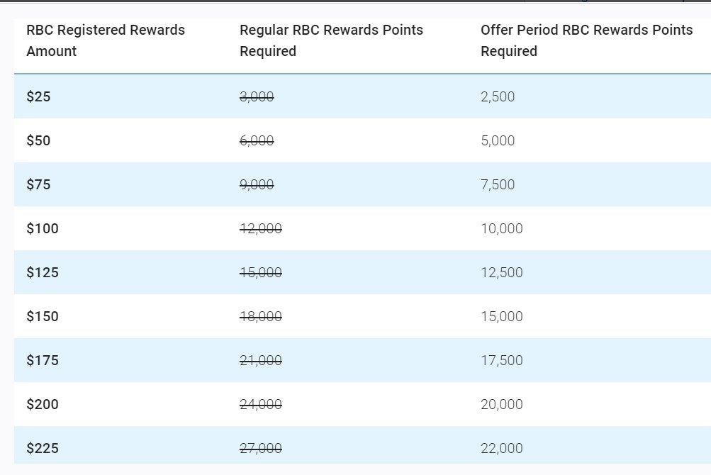 [RBC] [RBC Rewards] Get 20% more value for RBC Direct Investing ...