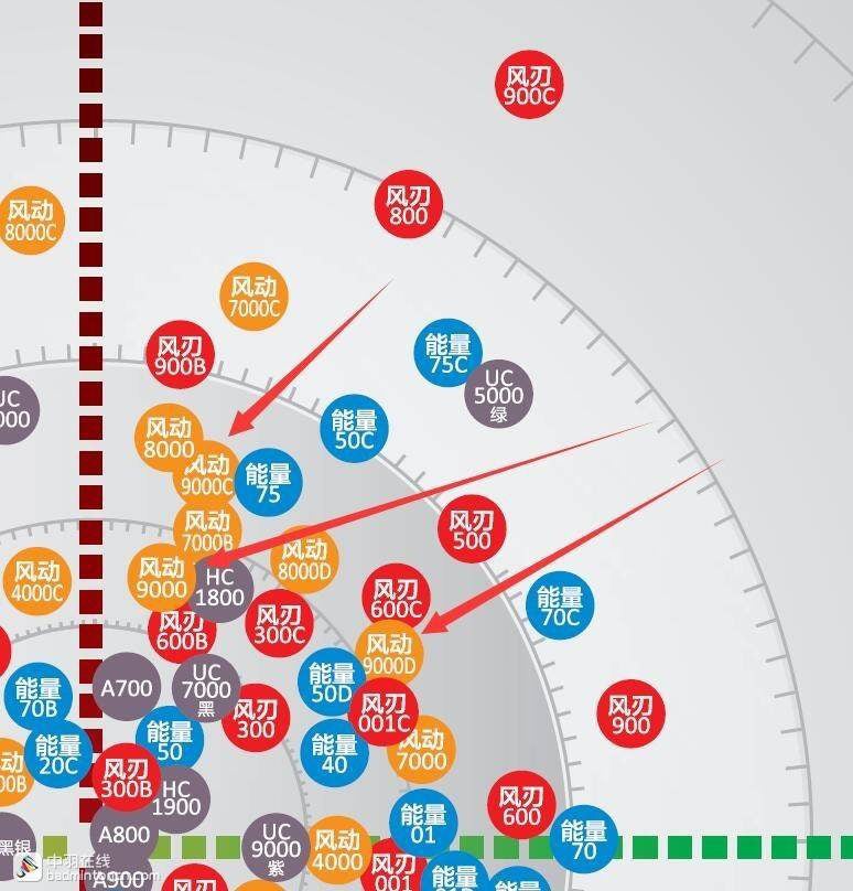 [Li Ning Badminton Warehouse] Li Ning High End badminton racquets 70 ...