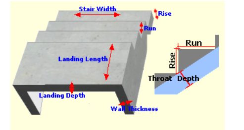 Do precast concrete entry stairs need footings? : r/HomeImprovement