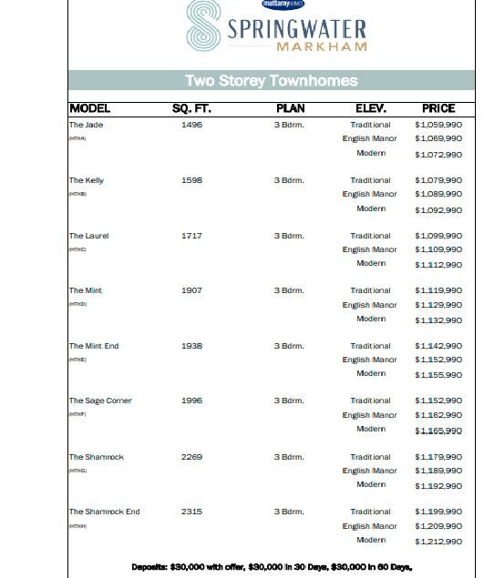 Springwater - Mattamy Homes - RedFlagDeals.com Forums