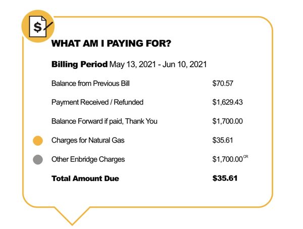 Enbridge Efficiency rebate shows up as a charge?! - RedFlagDeals.com Forums