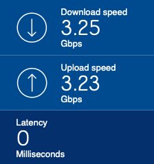[Bell] 3Gbps Home Internet for $45 or $50/month (Existing 1.5Gbps for ...