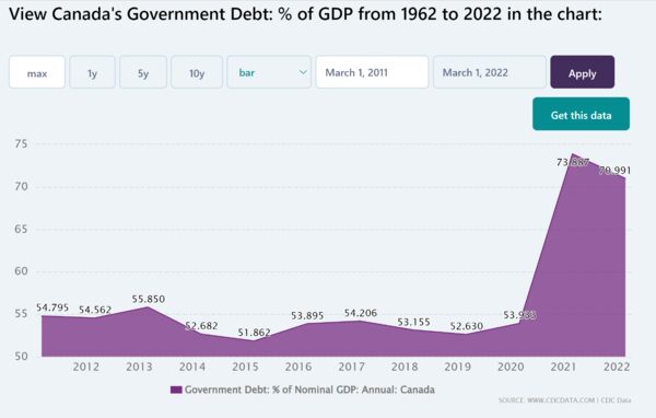 2023 TFSA Contribution Limit - Page 2 - RedFlagDeals.com Forums