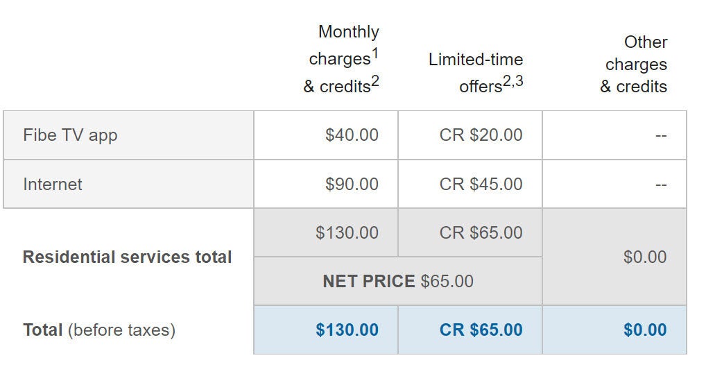 Bell: Fibe Internet from $55/month - RedFlagDeals.com