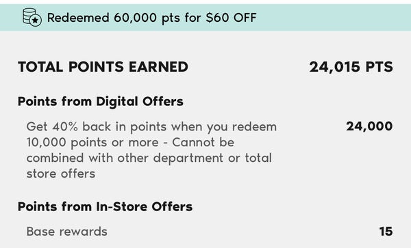 [Shoppers Drug Mart] The Holy Grail of Redemption Offers! 40% Back in ...