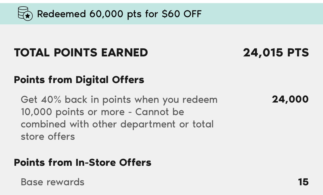 [Shoppers Drug Mart] The Holy Grail of Redemption Offers! 40% Back in ...