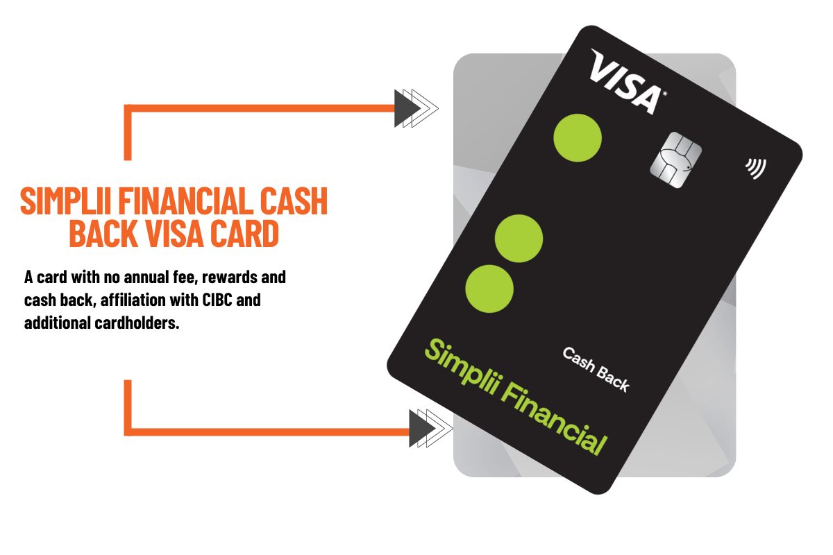 Simplii Cashback Visa Card - 4% Rest, 1.5% G&G&PAP&Rx, 0.5% other ...