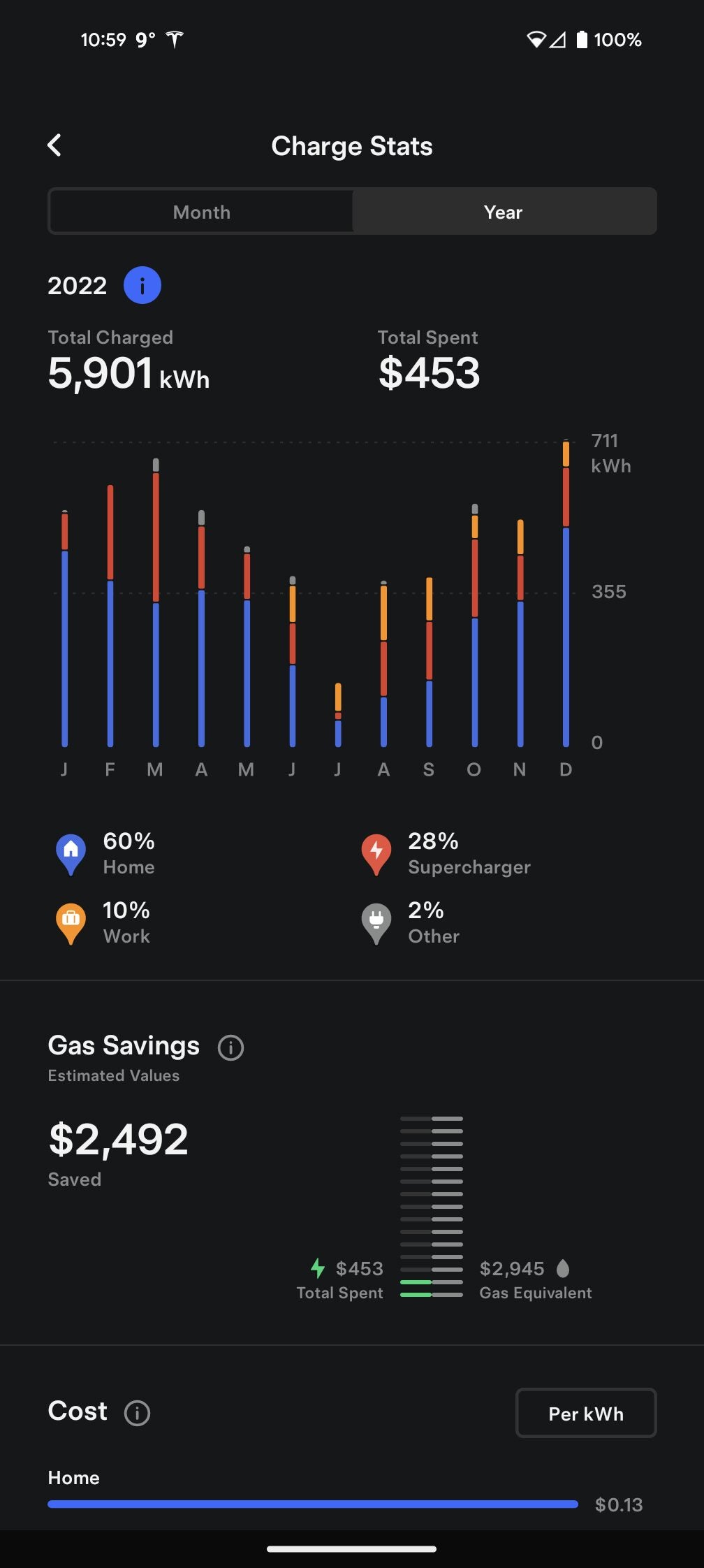 [Tesla] Tesla Model 3 Base RWD Price Drop - $49,990 + Rebates ...