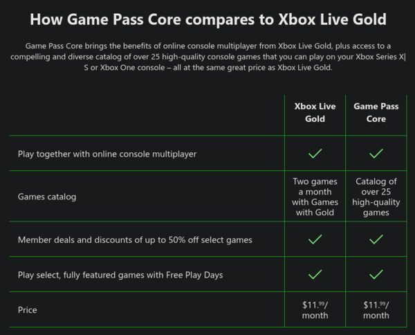 [Microsoft Store] Xbox Game Pass Ultimate for 25 Months for $199 plus ...