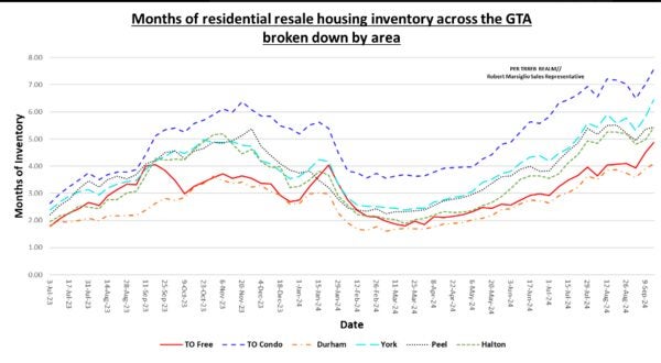 October 23, 2024: BoC Rate Decision and Impact on real estate. (Stay on ...