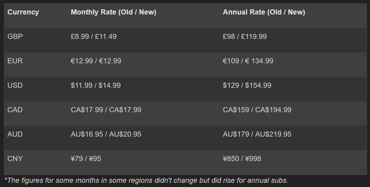 Humble Bundle's Choice membership plans - global price increases from ...
