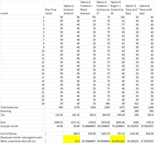 [Rogers] [Boxing Day] ROGERS Winback 5G+ CA/US Plan and iPhone 16 to ...