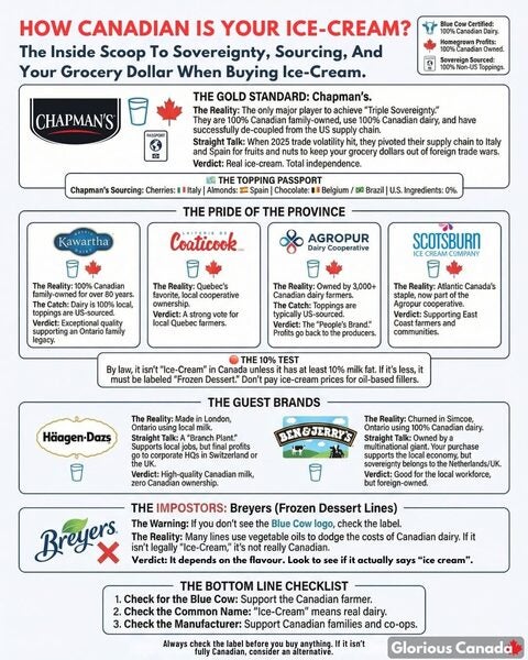 [Chapman's] Chapman’s $3 Annual Coupon 2026 - RedFlagDeals.com Forums